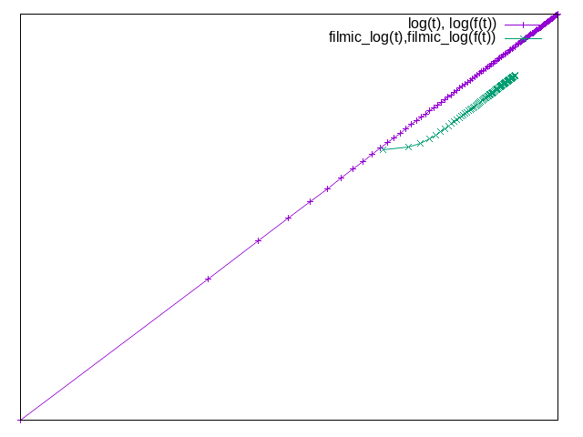 Critique of Filmic RGB graphs/documentation - darktable - discuss.pixls.us