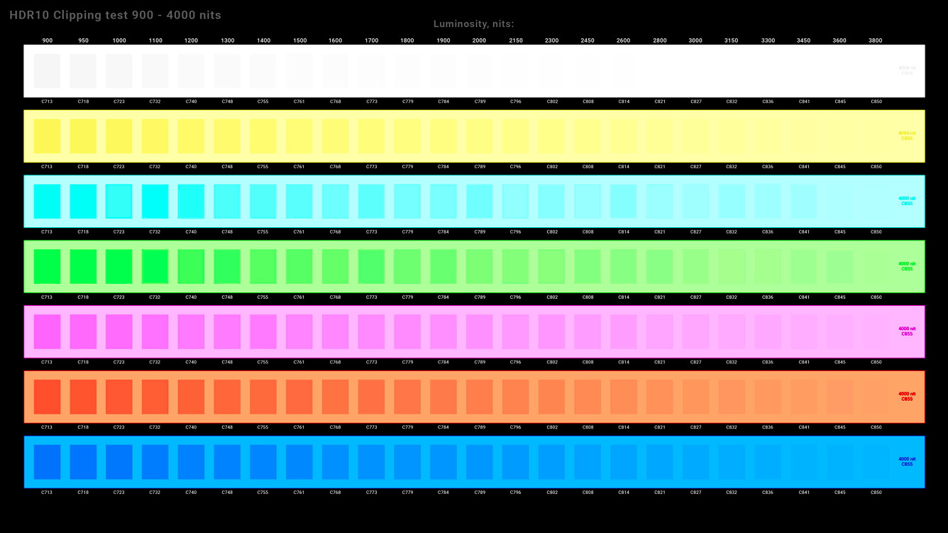 New Sigmoid Scene to Display mapping - Page 3 - darktable - discuss ...